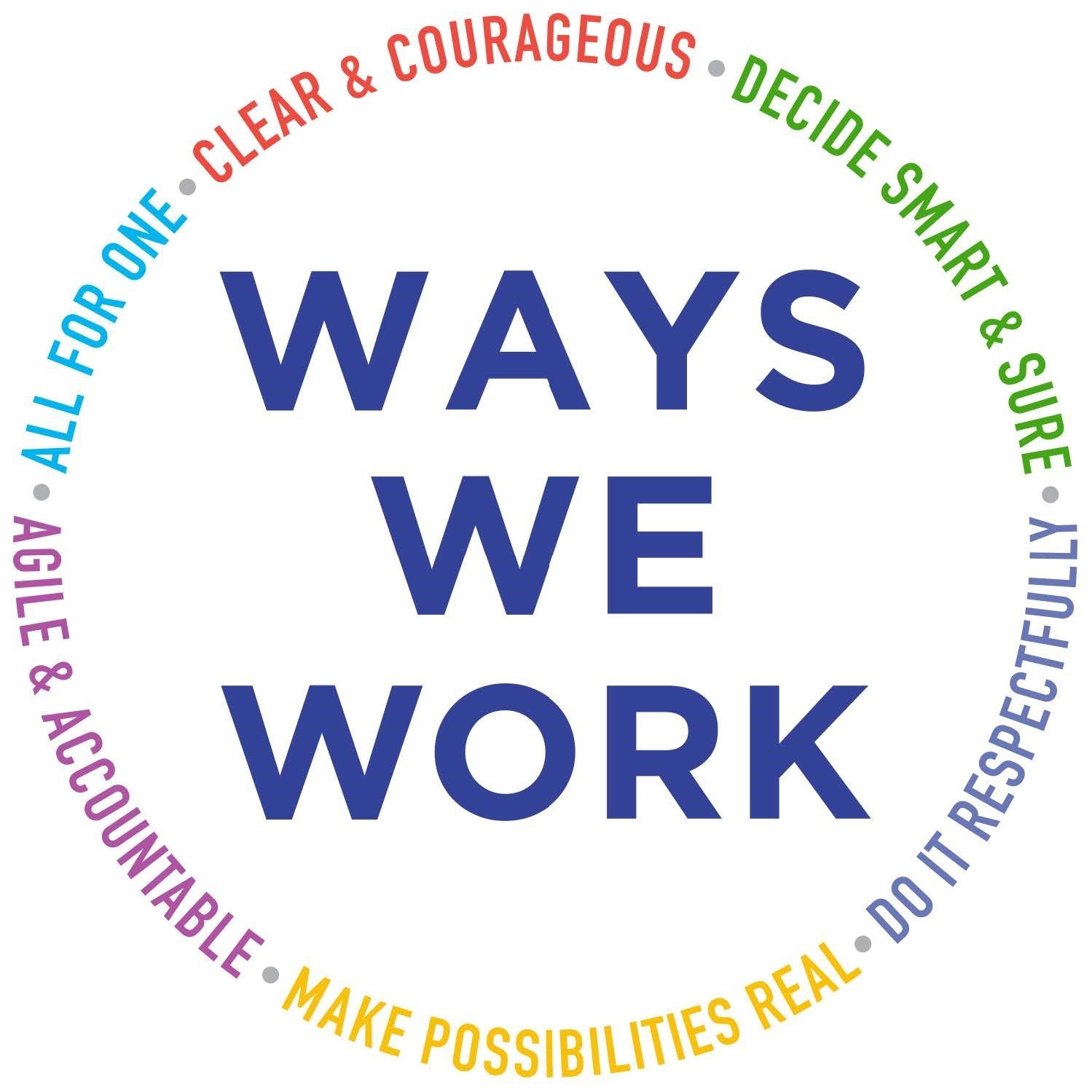 Our Ethos - Building Trust and Innovation in Business